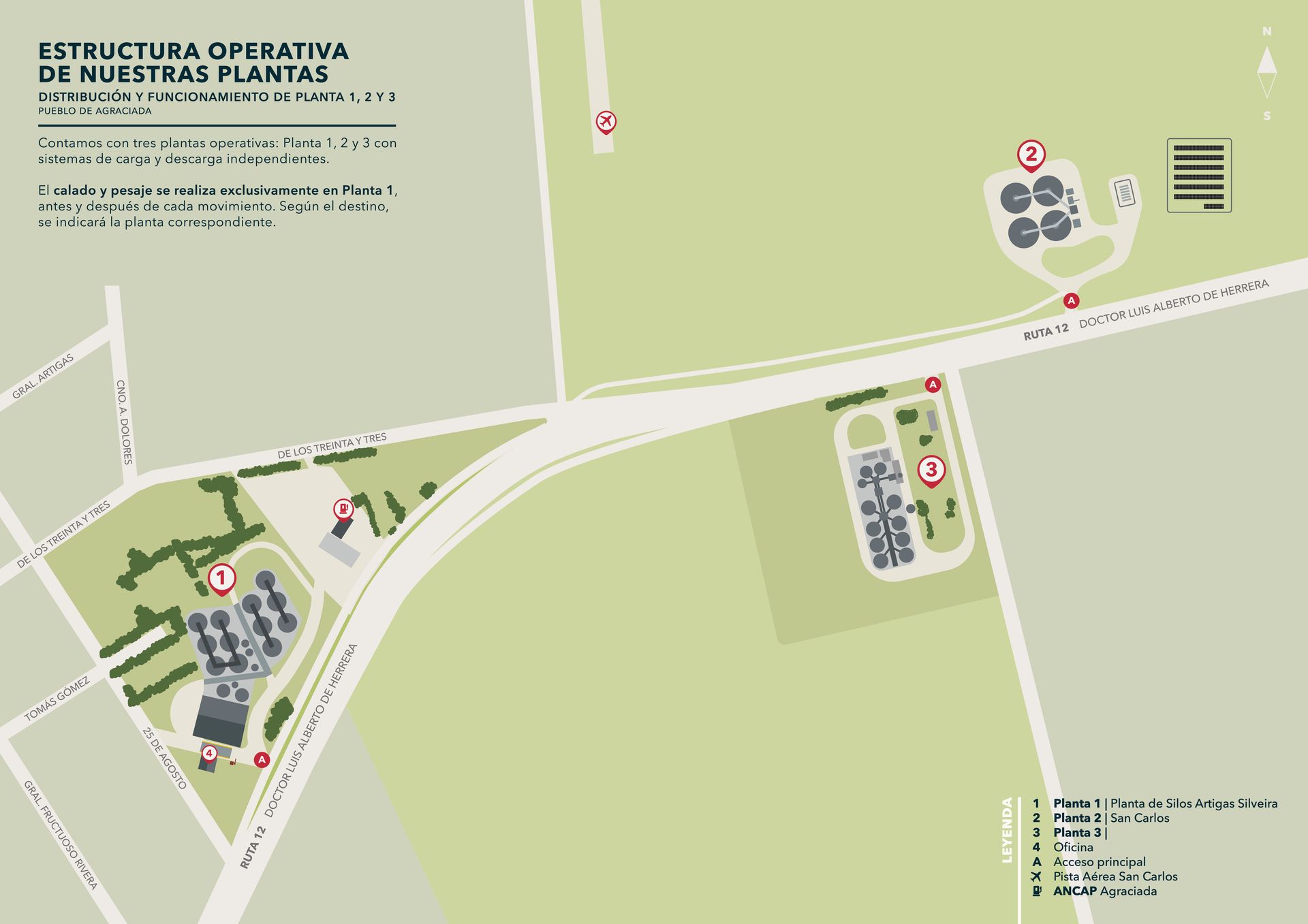 Mapas y referencias de Plantas de Silo